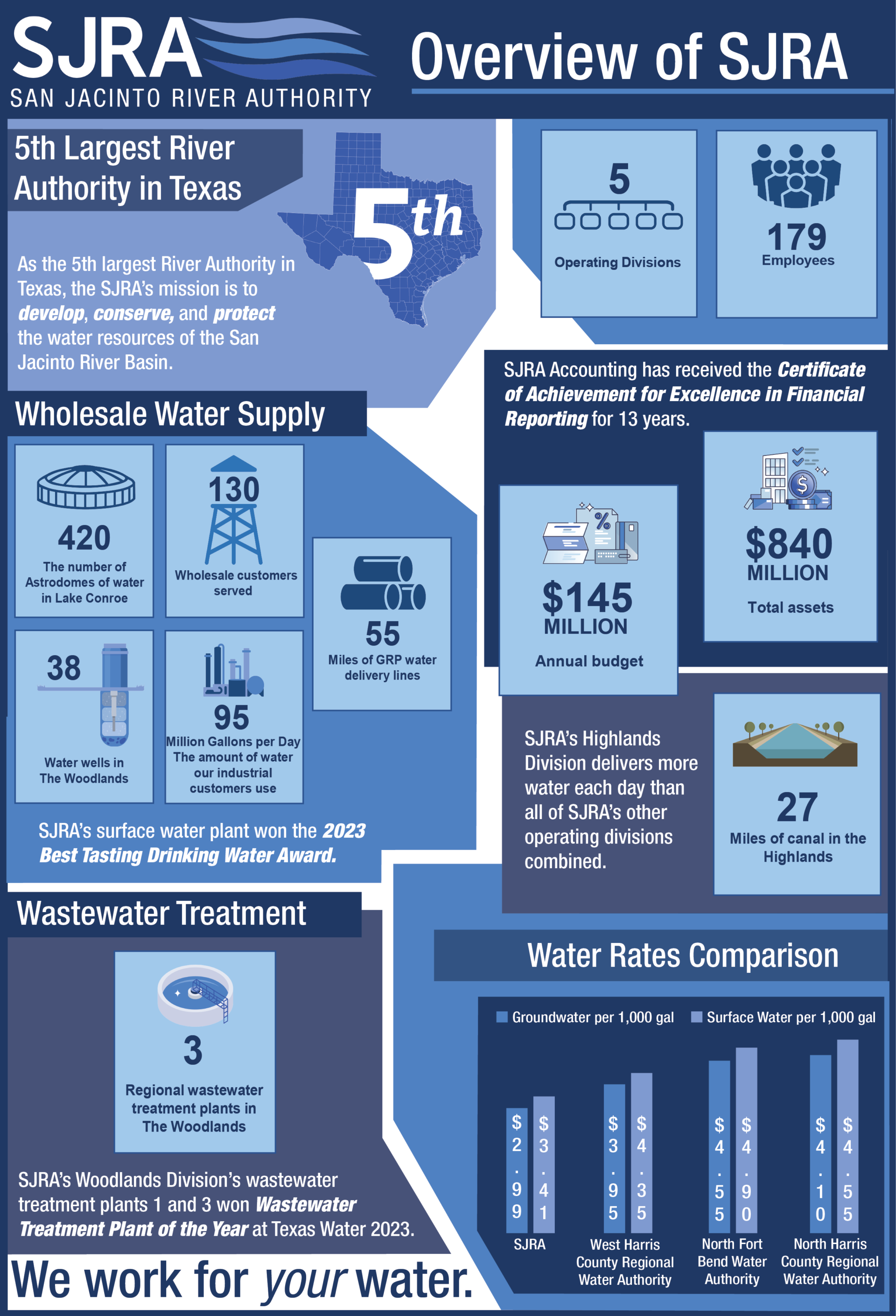 SJRA: 2024 Texas Water Awards - Dock Line Magazine